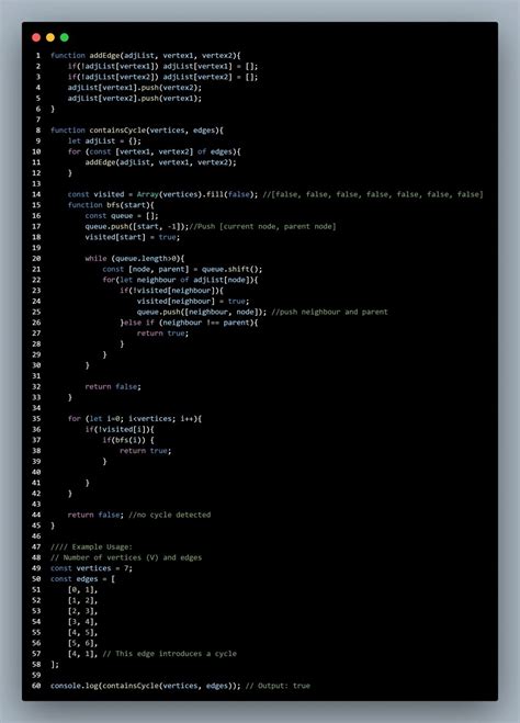 Detect Cycle In An Undirected Graph Using Bfs Sreeraj Mullachery