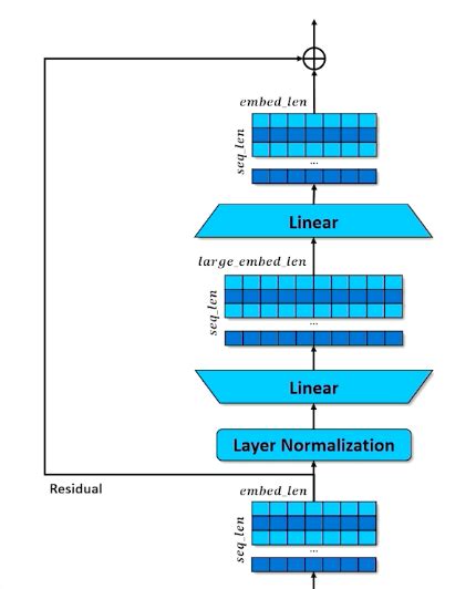 Cs7650 Omscs Natural Language Processing Notes Yxlow