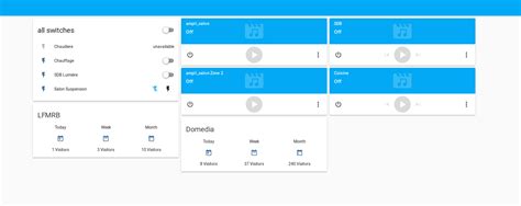 Lovelace And Automatic Generation Frontend Home Assistant Community