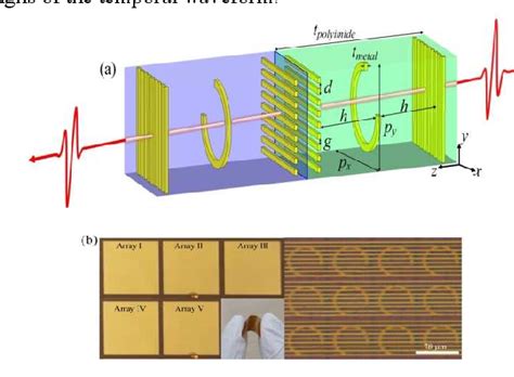 Figure 1 From Active Cep Control Of Terahertz Pulses Using Artificial Microstructure Semantic