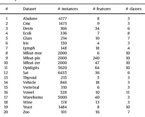 table 2 from a genetic based subspace analysis method for improving