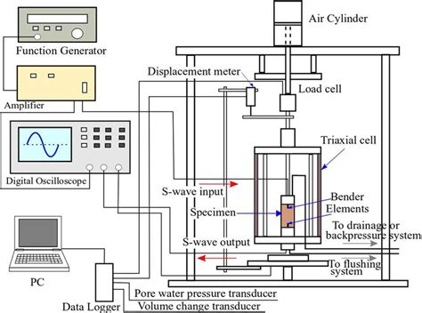 Schematic Diagram Of Testing Equipment Download Scientific Diagram