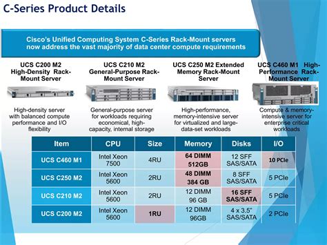 Cisco Ucs Presentation Pdf Cisco Ucs Presentation Pdf