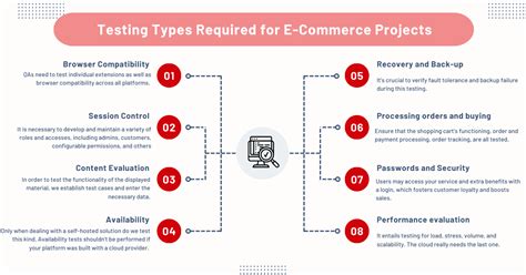Ecommerce Testing Importance And Guide To Implementation