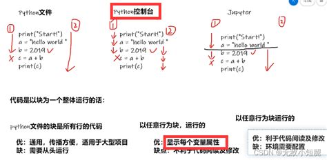深度学习实践：从数据预处理到模型训练及tensorboard可视化 csdn博客