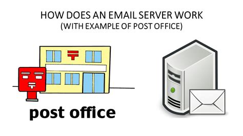 HOW DOES AN EMAIL SERVER WORK WITH EXAMPLES