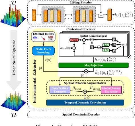 Figure 1 From Enhancing Fine Grained Urban Flow Inference Via