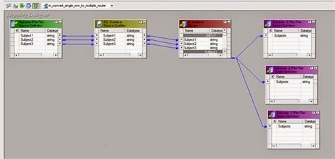 add router transformation to the mapping as below select router right
