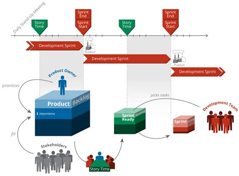 The Benefits Of Agile Methodology In App Development App Developers Ireland