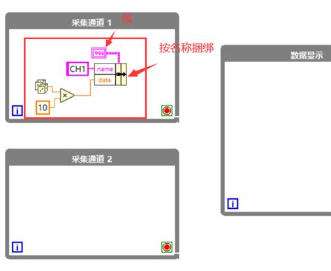 【labview学习篇 13】：队列 labview队列 csdn博客
