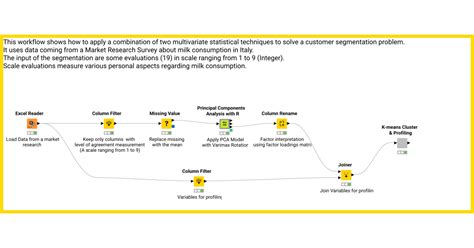 Statistical Market Segmentation Questionnaire Data Knime Community Hub