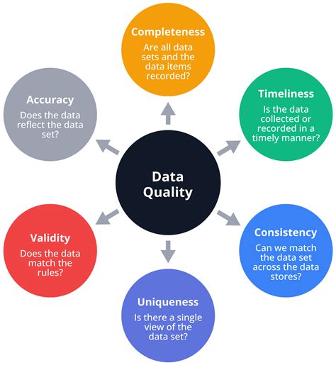 Data Observability Vs Data Quality Key Differences