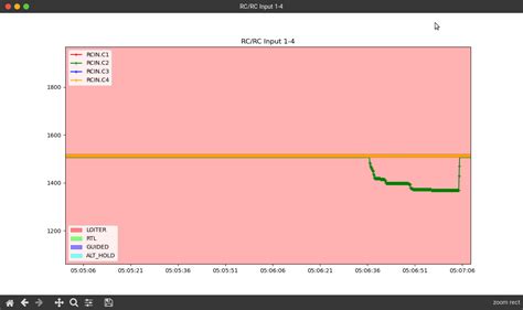 Copter Crashed With EKF Primary Changed 0 EKF Primary Changed 2 Deadly Crash Copter 4 2