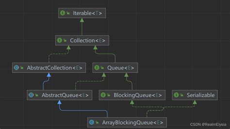 Java多线程 Csdn博客
