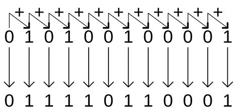 Codes In Digital Electronics BCD Excess 3 Error Detection ASCII Gray