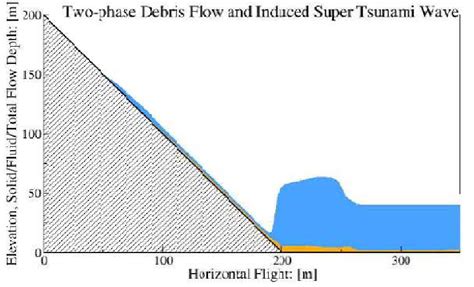 Figure 1 From Dynamic Interaction Between A Two Phase Submarine