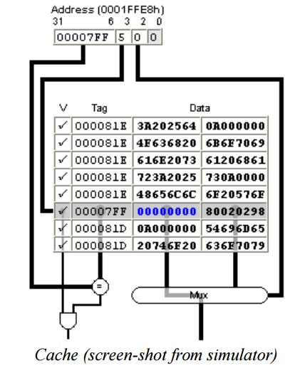 computers - What are the meanings of the fields of this cache memory ...
