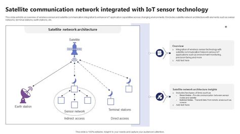 Satellite Communication Network Integrated With Iot Sensor Iot In Orbit Unl
