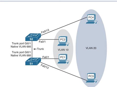 Switch Untagged Tagged Traffic At Native Vlan Cisco Community