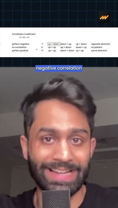 What Is Correlation Coefficient Watch To Find Out Youtube
