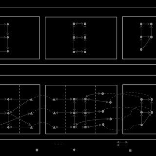 3 Example Uni Modal And Multi Modal Networks Download Scientific Diagram