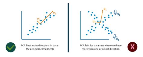 Introduction To Ica Independent Component Analysis Towards Data Science