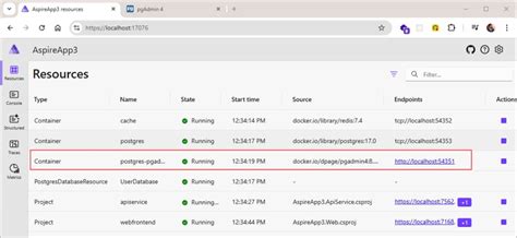 dotnet postgresql aspire developers integration techjourney