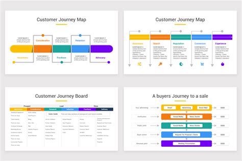 Customer Journey Mapping Powerpoint Template Nulivo Market