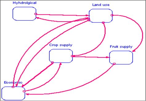 A Schematic Representation Of The Model Showing The Structure With Download Scientific Diagram