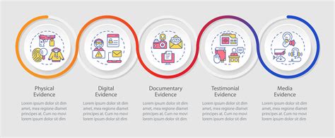 Forensic Evidence Types Loop Infographic Template Surveillance Recordings Data Visualization