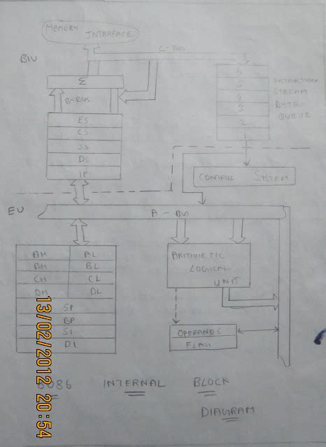 MICROPROCESSOR AND MICROCONTROLLER 8086 16bit Microprocessor The Basics