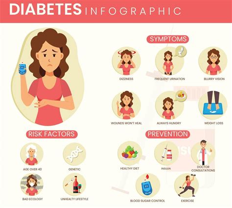 Understanding Diabetes Key Facts Symptoms And Management Strategies