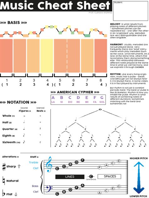 Music Cheat Sheet Pdf Clef Pitch Music