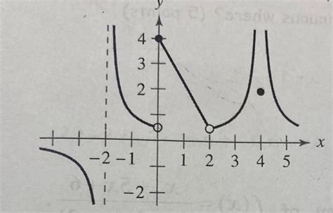 solved lim f x x 0 find f of x as x approaches