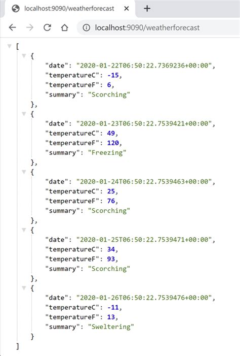 Jaliyas Blog Deploying An Aspnet Core Application On A Local