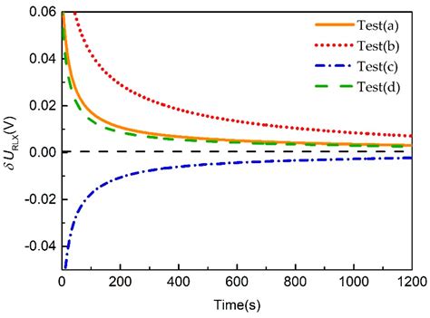 Energies Free Full Text A State Of Health Estimation Method For