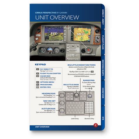 Garmin Cirrus Perspective Multi Page Qref Checklist GA PER