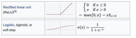 Deep Learning Mit Python Neuronale Netze Komplettes Tutorial