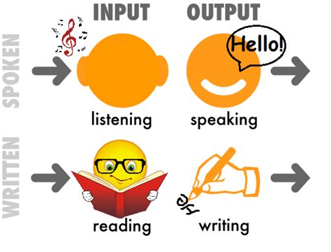 Difference Between Short And Long Vowels