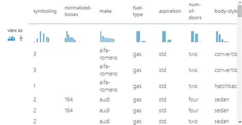 Machine Learning Part Iii Azure Machine Learning Sharepoint Pals