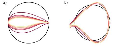 Figure 1 From Separable Shape Tensors For Aerodynamic Design Semantic Scholar