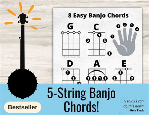 How To Play 5 String Banjo Unlocking The Secrets Of The Banjo Fretboard