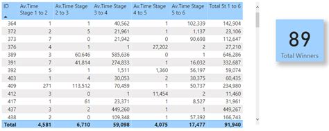Need Help With Dax Formula Dax Calculations Enterprise Dna Forum