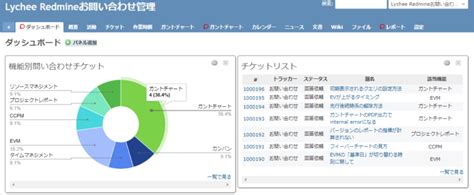 Redmineのおすすめ運用（カスタムフィールドの活用編） Lychee Redmine テクマトリックス