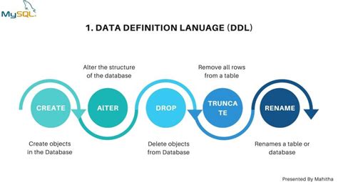 🚀understanding Mysql Ddl Data Definition Language Mahitha Golla