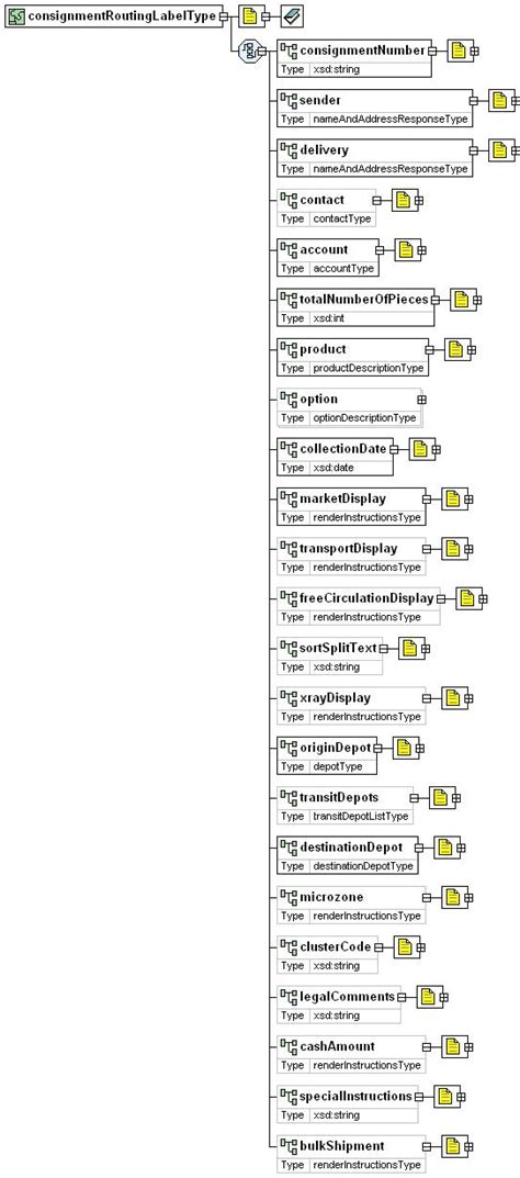 Xml Schema Documentation