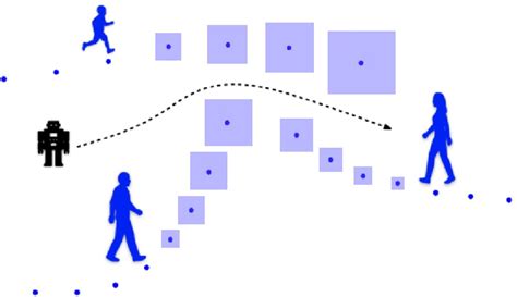 Figure 1 From Recursively Feasible Shrinking Horizon Mpc In Dynamic