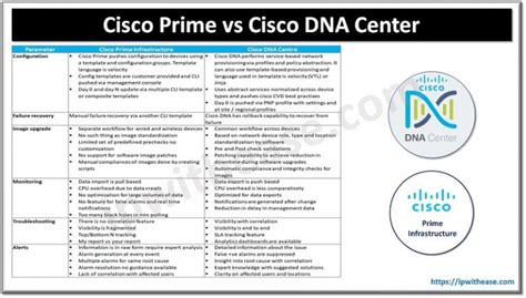 Cisco 4000 Series Router Port Numbering Ip With Ease