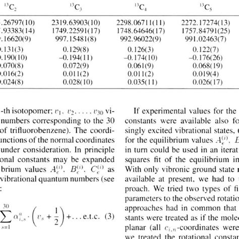 Rotational Constants And Quartic Centrifugal Distortion Constants Of Download Scientific