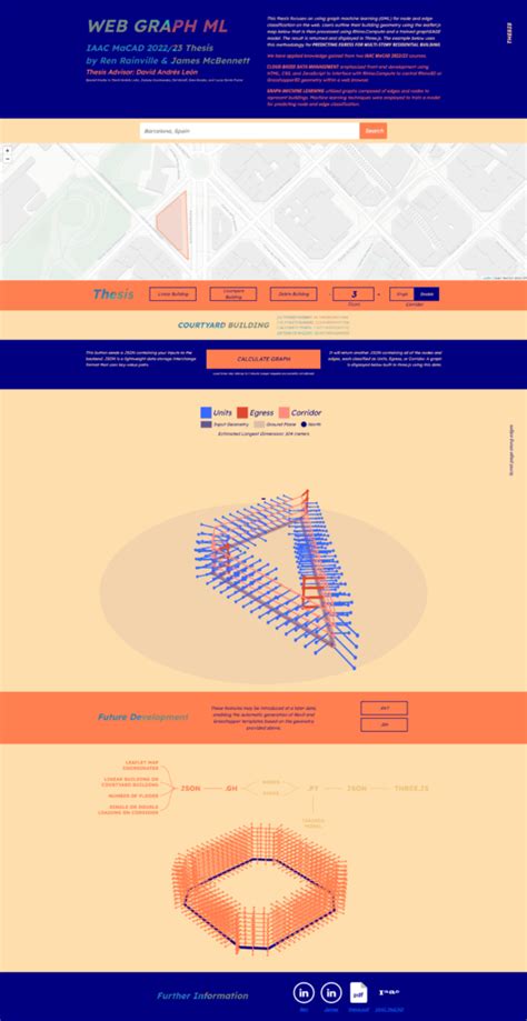 Web Graph Machine Learning Iaac Blog